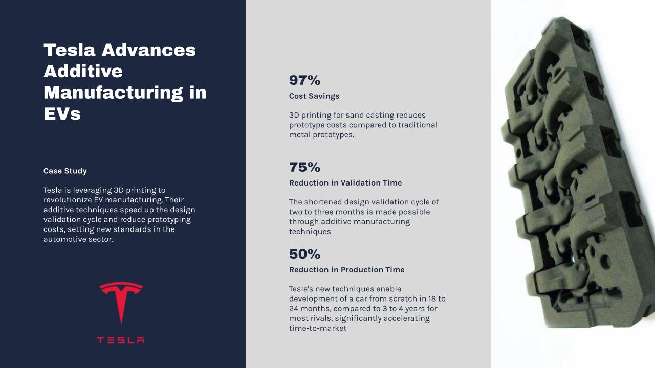 Advanced Design for Additive Manufacturing: A Practical Guide